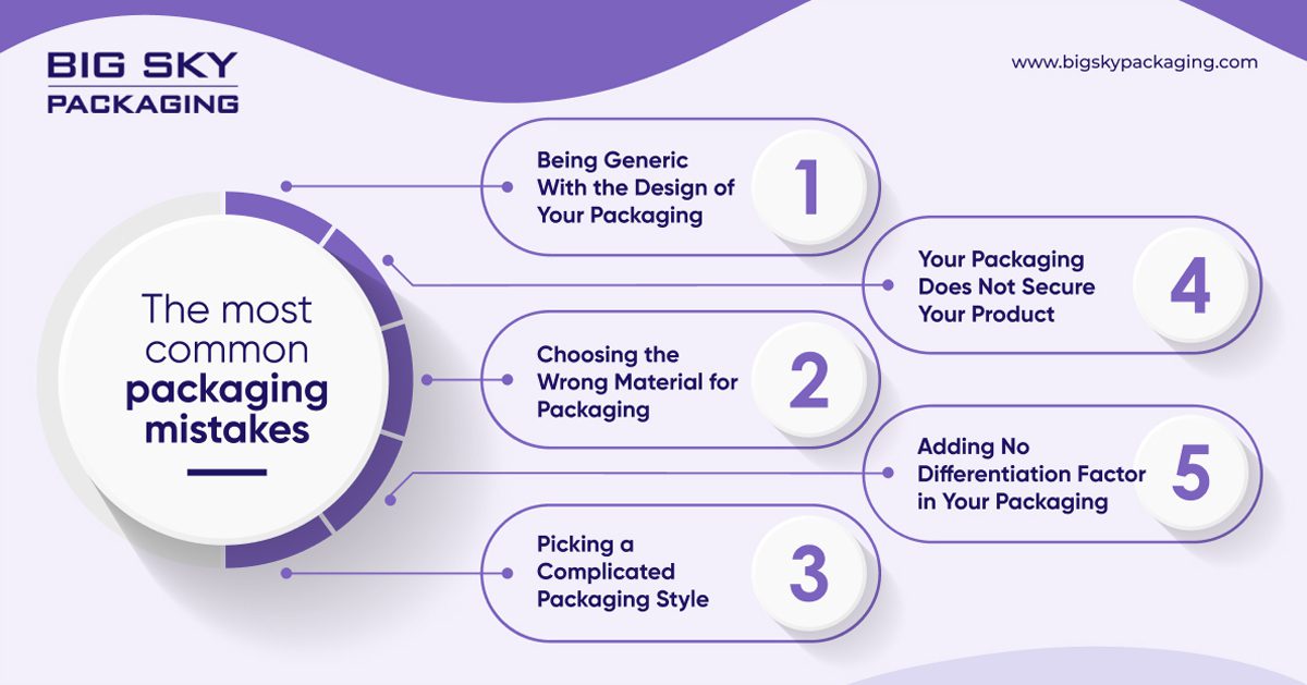 Mistakes To Avoid & Save Brand From Packaging Failure