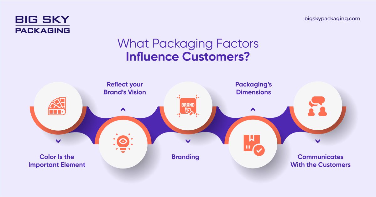 Packaging Influences Customers' Purchasing Decision